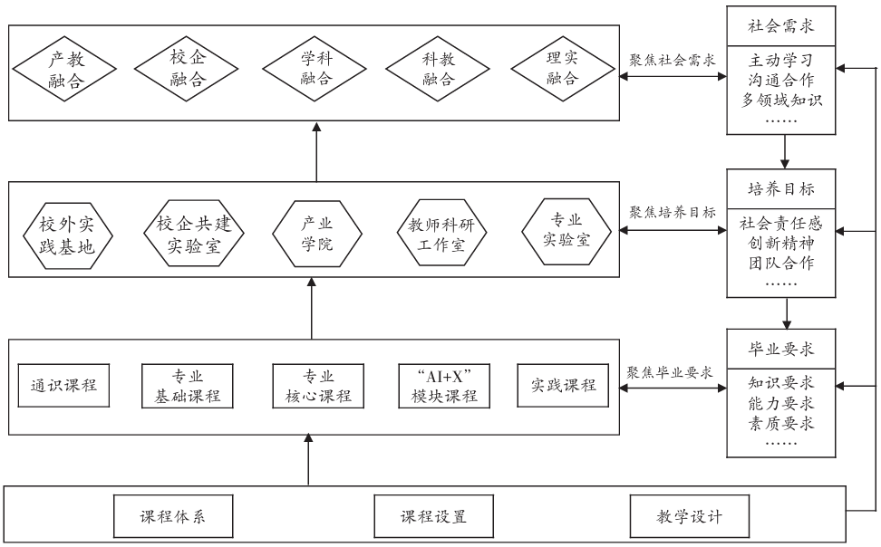 人才培养典型案例系列报道之六-嘉兴大学教务处